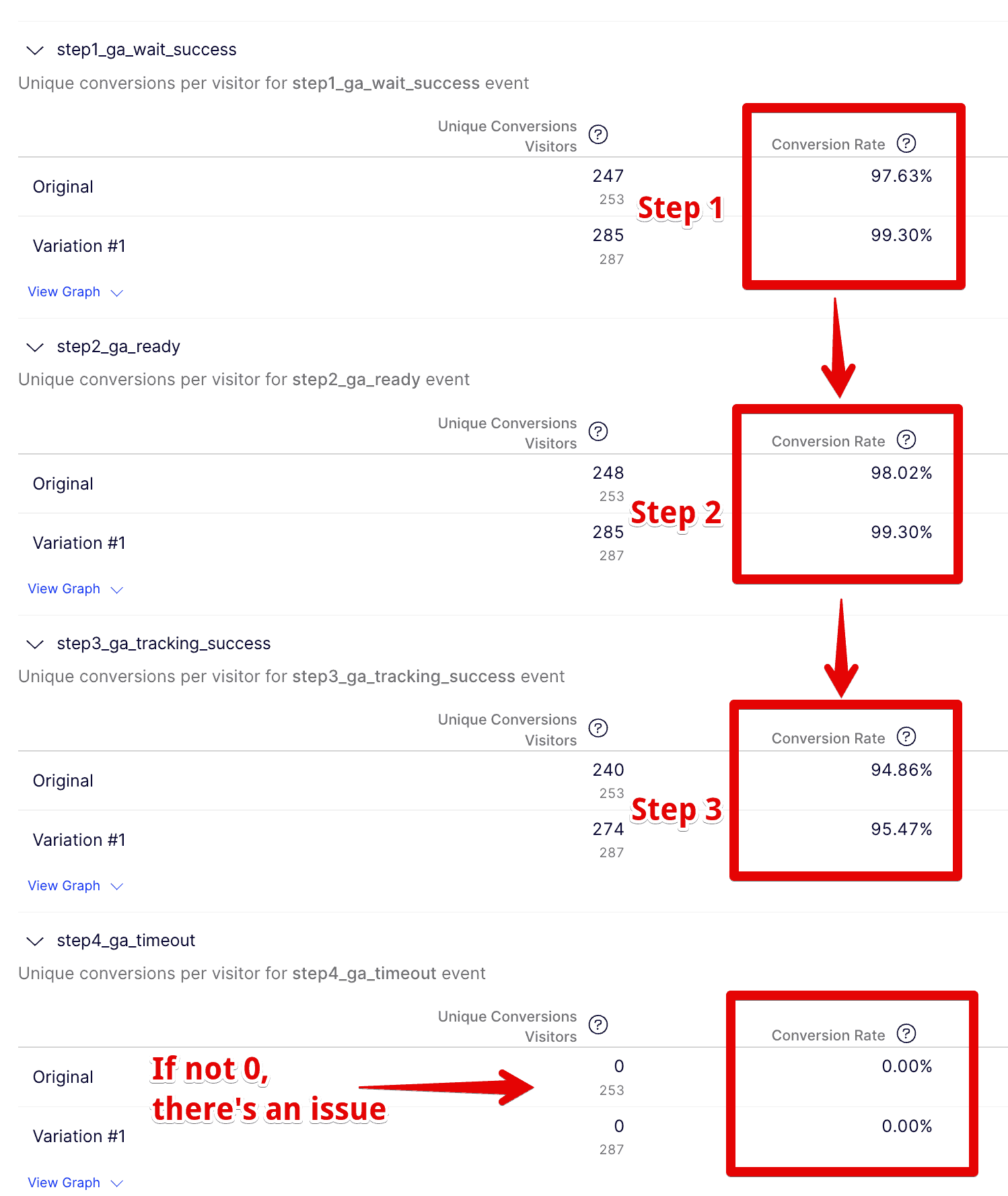Here's How To Solve A Google Analytics Optimizely Discrepancy (2022)