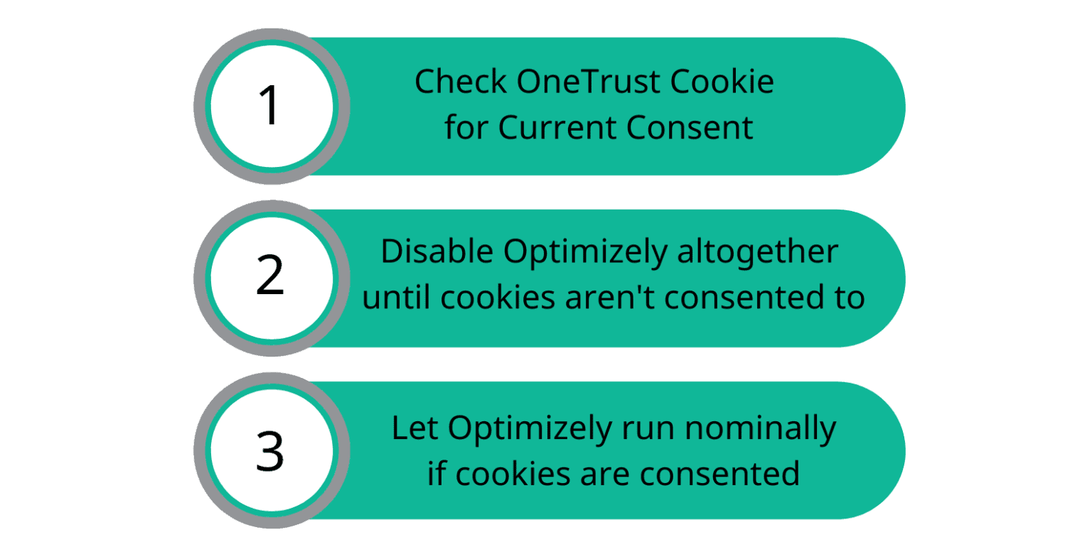 Here's How To Integrate Optimizely Web With OneTrust (2022)